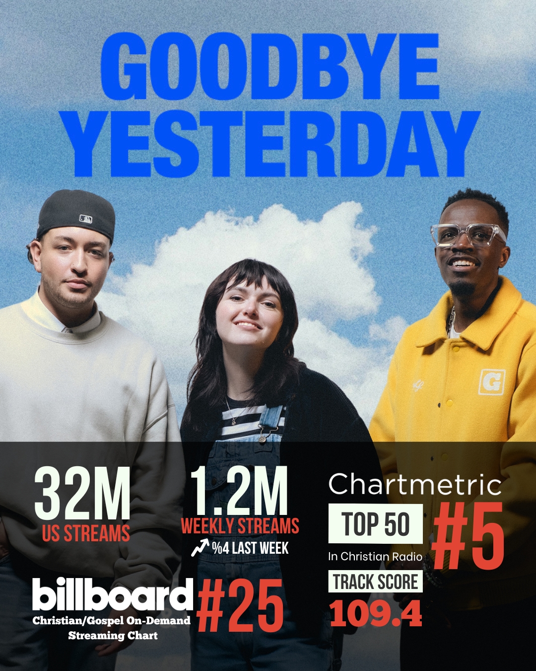 Goodbye Yesterday - Elevation Rhythm - 55 Promotion