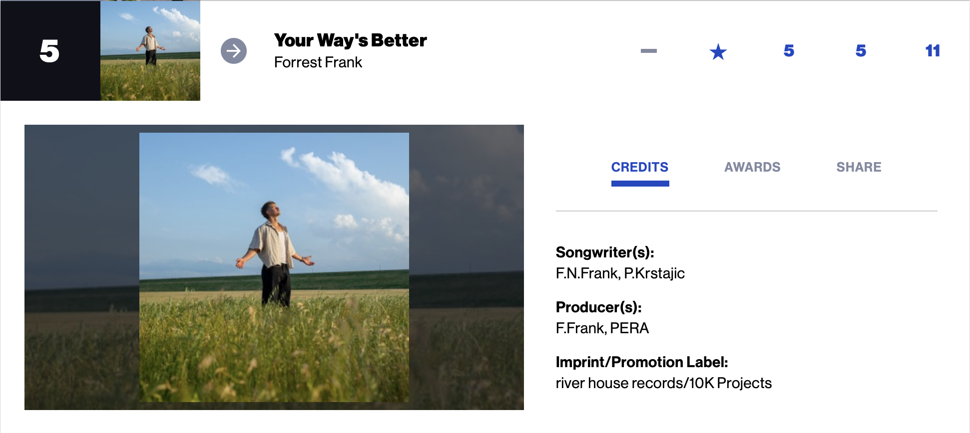 Your Way's Better - Forrest Frank - 55 Promotion